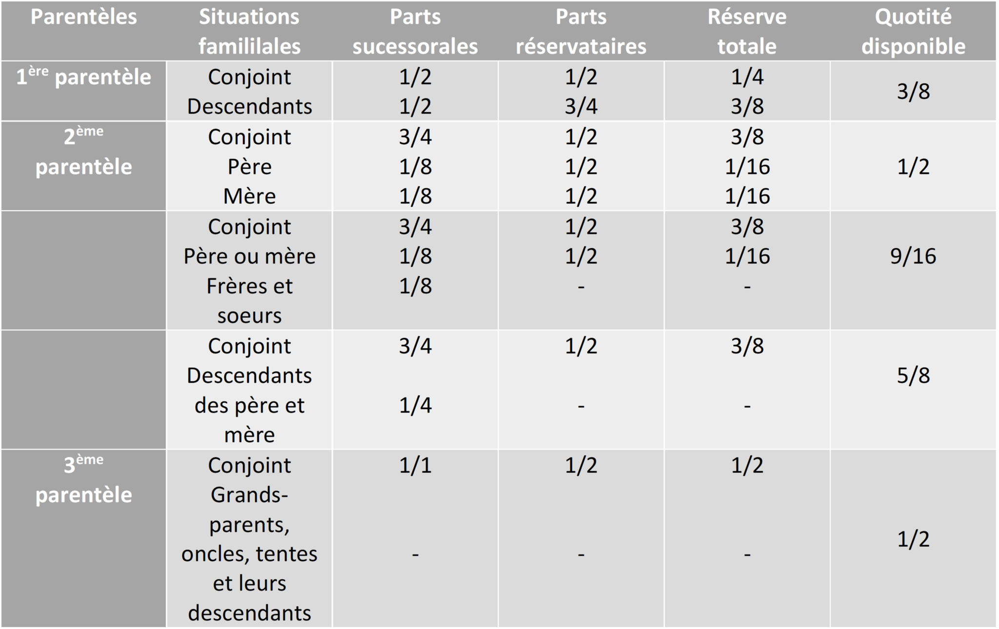 Révision du droit suisse des successions: quelles nouveautés?